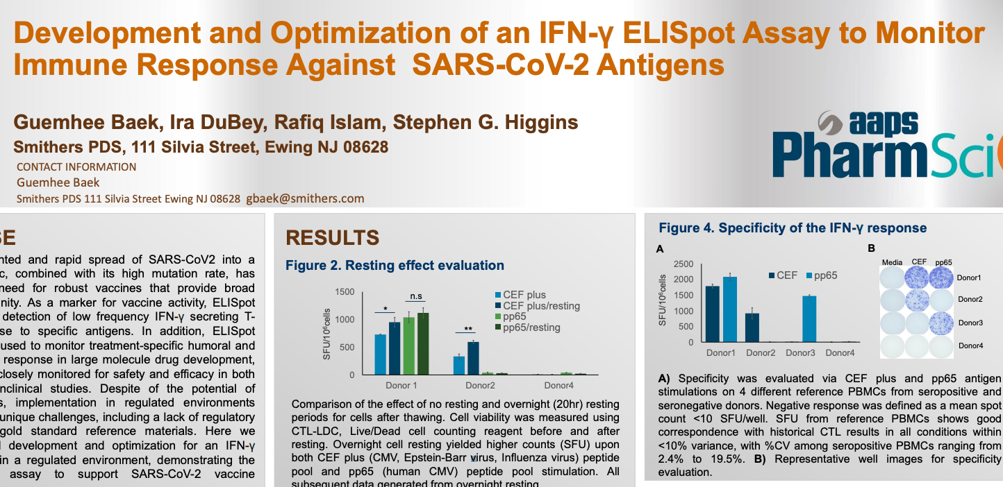 Monitoring Immune Response Against SARS-CoV-2 Antigens - Smithers