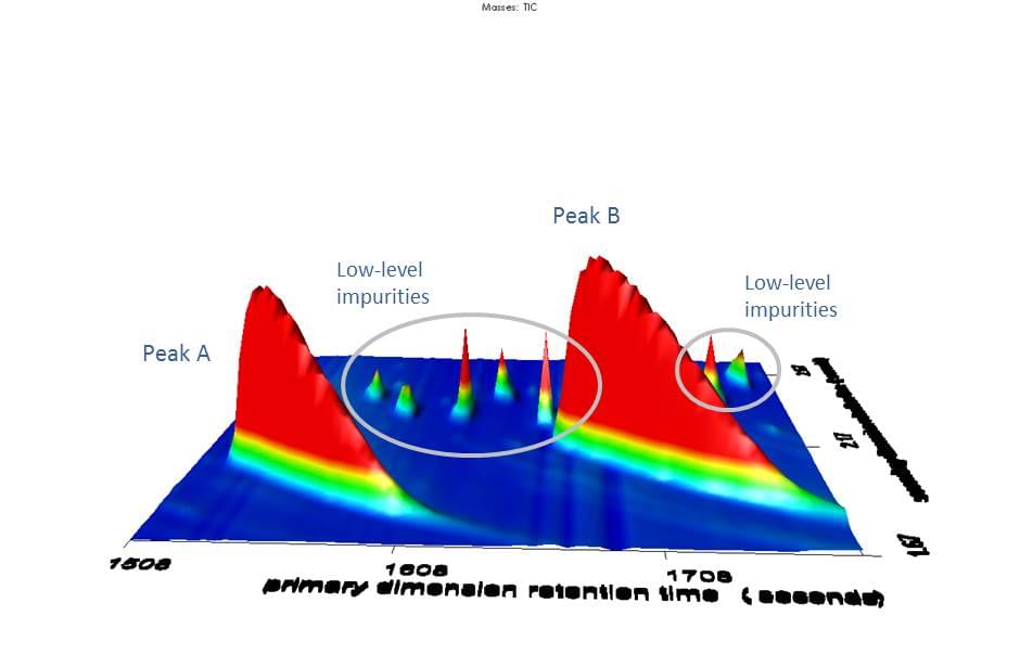 Impurity Identification | Polymer Chemical Characterization | Smithers