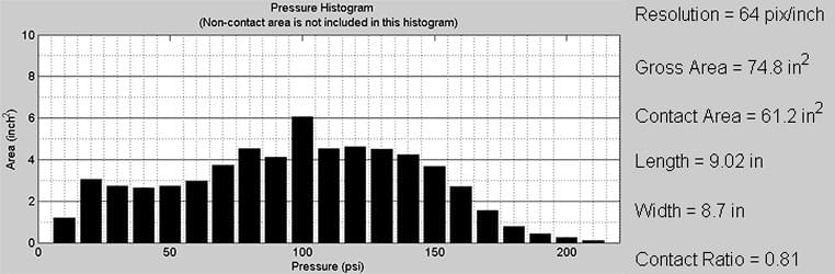 Tire Footprint Testing | Smithers
